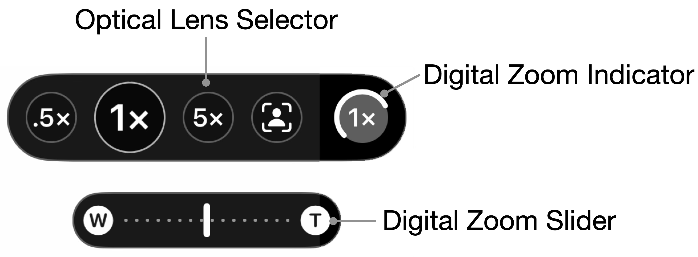 Digital and Optical Zoom – Mavis Support